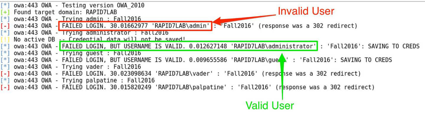 What is an Enumeration Attack? How they Work + Prevention Tips | UpGuard